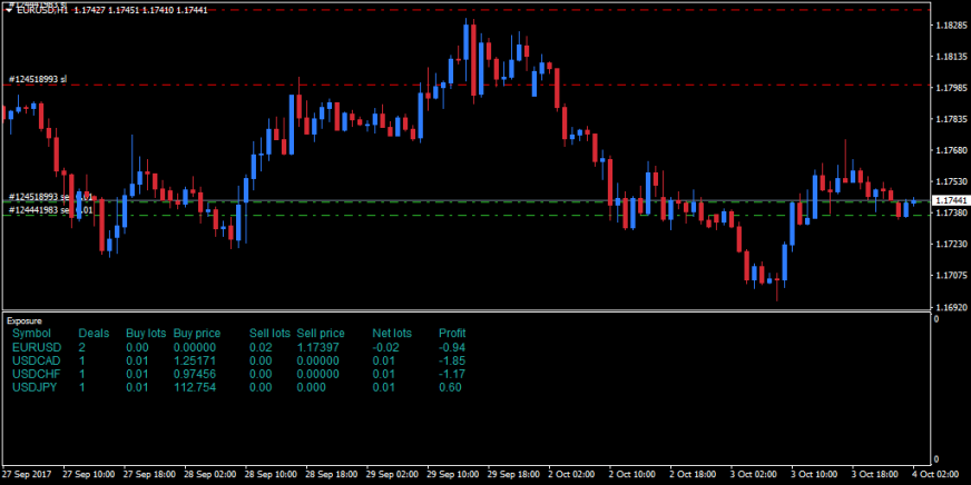 Open Trades Monitor Indicator (MT4)