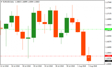 Daily Forex Breakout Indicator (MT4)