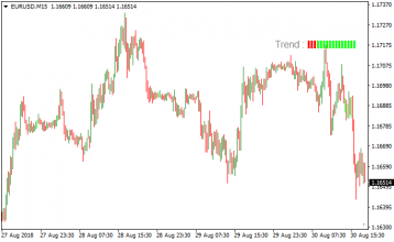 Multi Trend Bars Indicator (MT4)