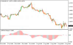 Super Signals Histogram Indicator (MT4)