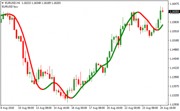 Trend Logic Indicator (MT4)