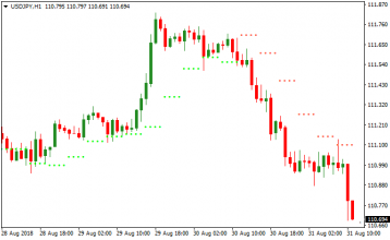 Up Down Signals Indicator (MT4)