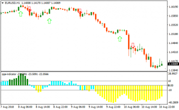 QQE Indicator (MT4)