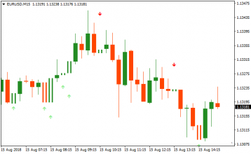 Scalper Signal Indicator (MT4)