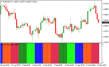 Days Of Week Indicator (MT4)