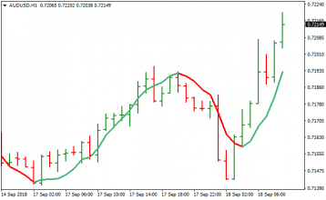 FX Sniper Indicator (MT4)