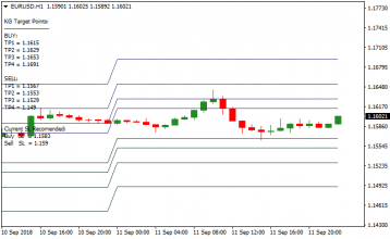 Take Profit Indicator (MT4)