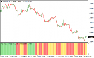 Flat Trend SMC Indicator (MT4)