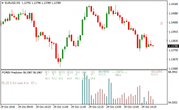 Forex Prediction Indicator (MT4)