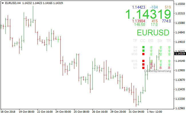 FX Market Signals Metatrader 4 Forex Indicator FX Market Signals Metatrader 4 Forex Indicator
