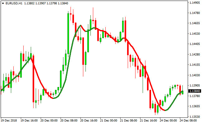 TCCI Signals Metatrader 4 Forex Indicator TCCI Signals Metatrader 4 Forex Indicator
