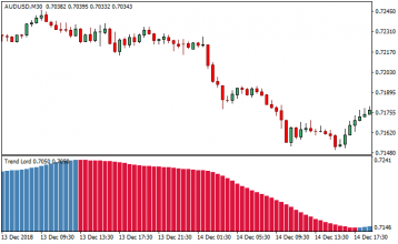 Trend Lord Metatrader 4 Forex Indicator