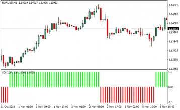 XO Signals Metatrader 4 Forex Indicator