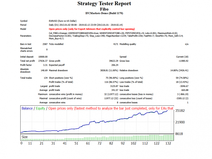 Fibonacci Lines Metatrader 4 Forex Robot Fibonacci Lines Metatrader 4 Forex Robot