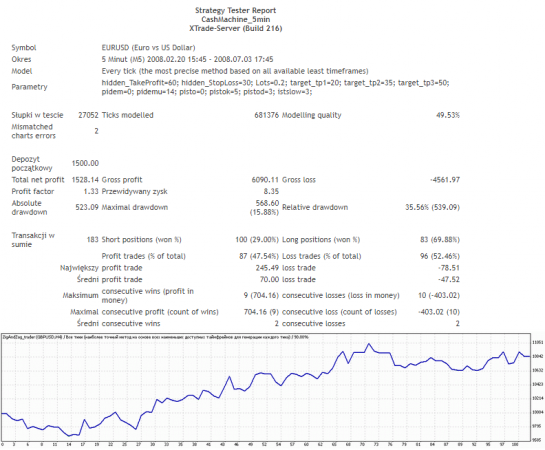 Momo Trades Metatrader 4 Forex Robot