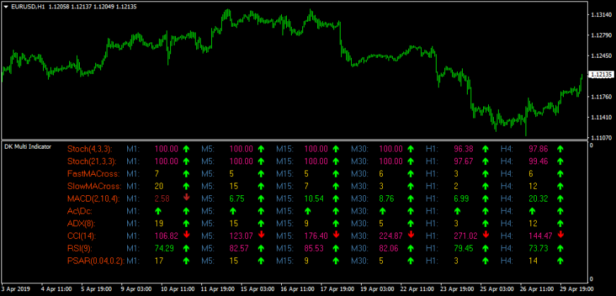 Multi-Timeframe Trend Dashboard Indicator (MT4)