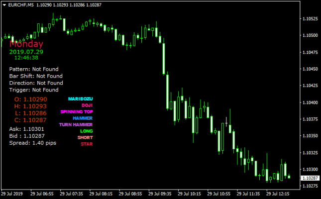FX Candlestick Patterns Signal Metatrader 4 Indicator