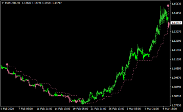 Perfect Trend Line Metatrader 4 Forex Indicator