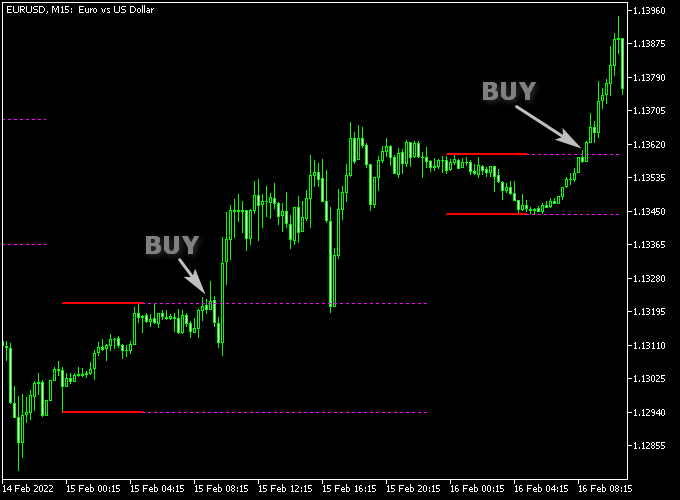 Forex Breakout Zones Indicator (MT5) Forex Breakout Zones Indicator (MT5)
