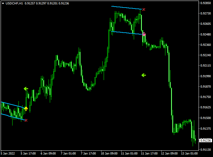 Linear Regression Channel Breakout Indicator (MT4) Linear Regression Channel Breakout Indicator (MT4)