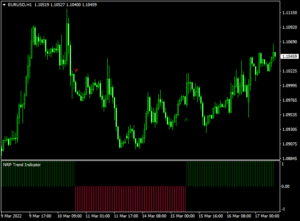 NRP Trend Signal Forex Indicator (MT4)
