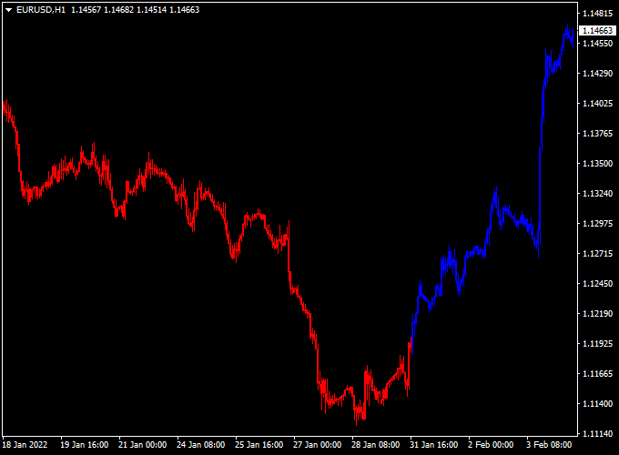 RSI Chart Bars Forex Trend Indicator (MT4) RSI Chart Bars Forex Trend Indicator (MT4)