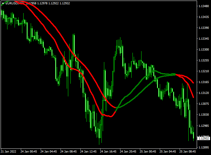 Trend Trigger Forex Signal Indicator (MT4) Trend Trigger Forex Signal Indicator (MT4)