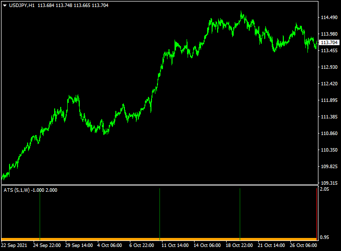 Alpha Trend Spotter Forex Indicator (MT4) Alpha Trend Spotter Forex Indicator (MT4)