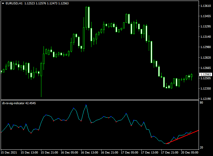 DT RSI Forex Signal Indicator (MT4) DT RSI Forex Signal Indicator (MT4)