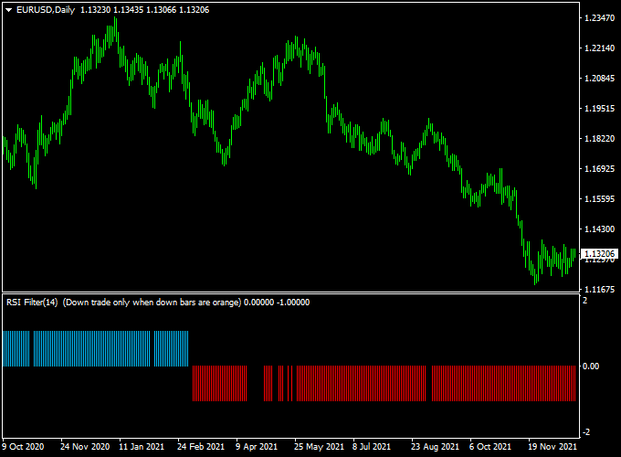 Flat Trend RSI Indicator For Forex (MT4) Flat Trend RSI Indicator For Forex (MT4)