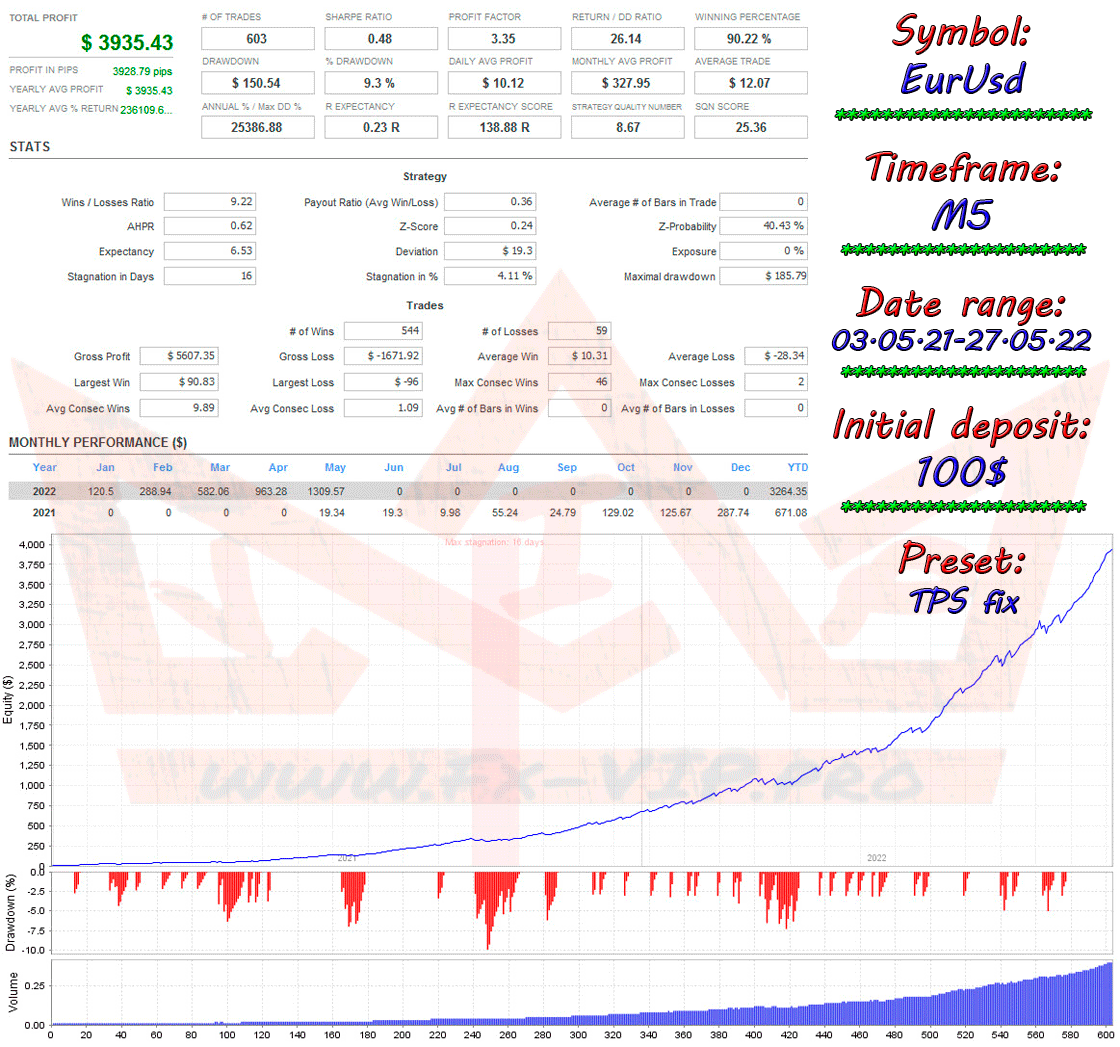 TPS Price Action EA Forex Robot (MT4)