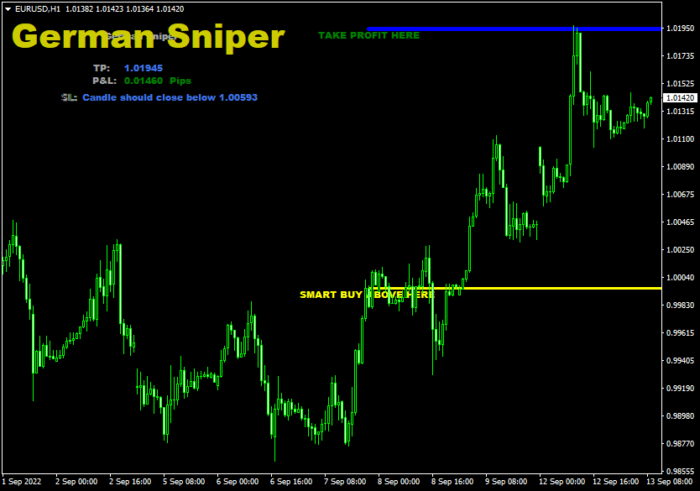 German Sniper Indicator (MT4)