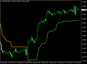 Supertrend NRP Forex Indicator (MT4)