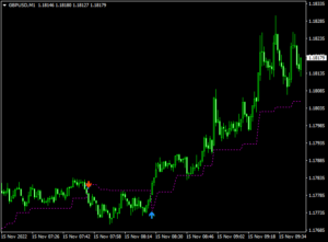 Entry & Take Profit Forex Winner Indicator (MT4)