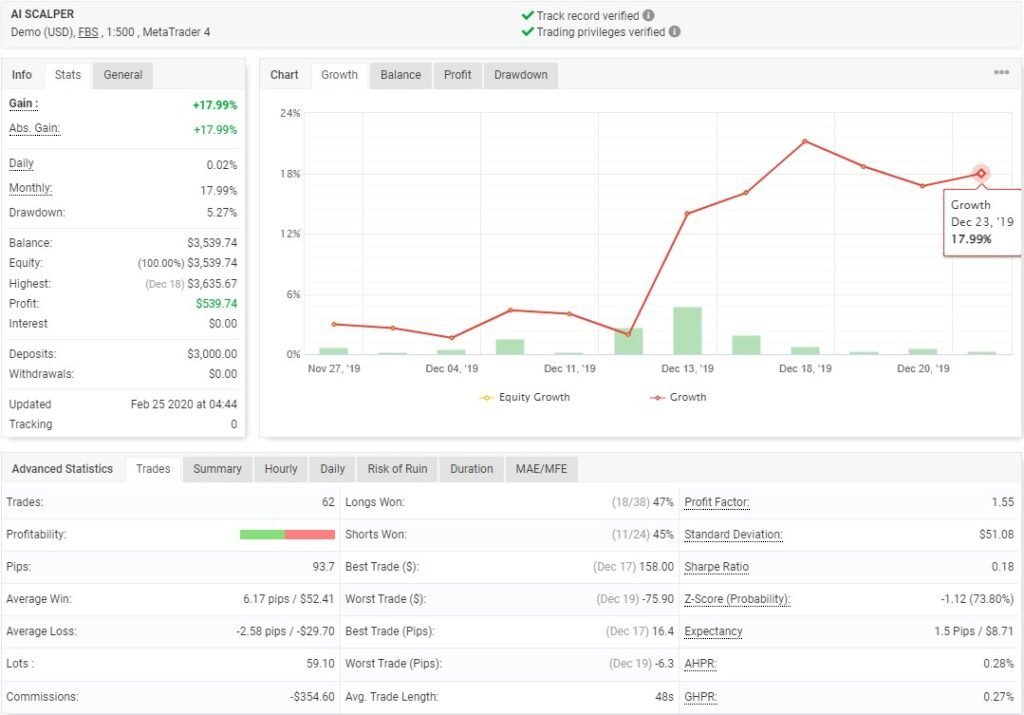 High Frequency Trading Forex Robot (MT4)