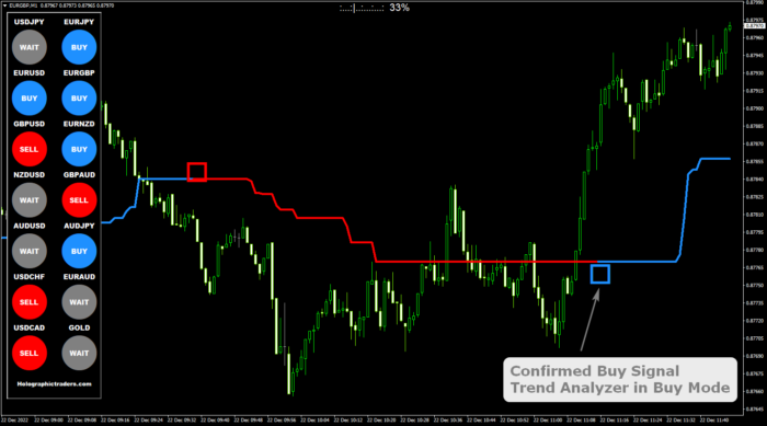Forex Trend Sniper Dominator Review (MT4)