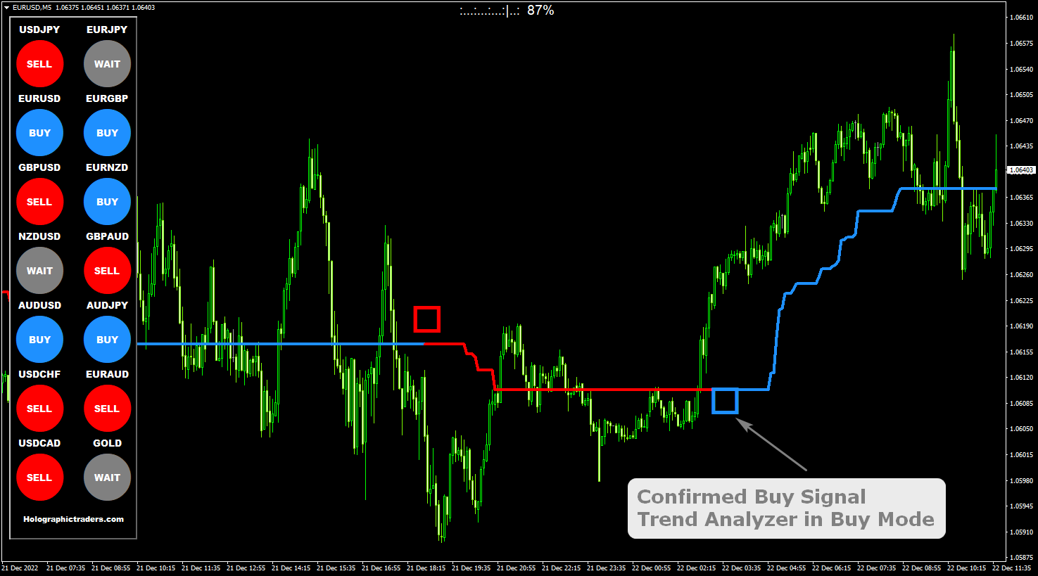 Forex Trend Sniper Dominator Review (MT4)