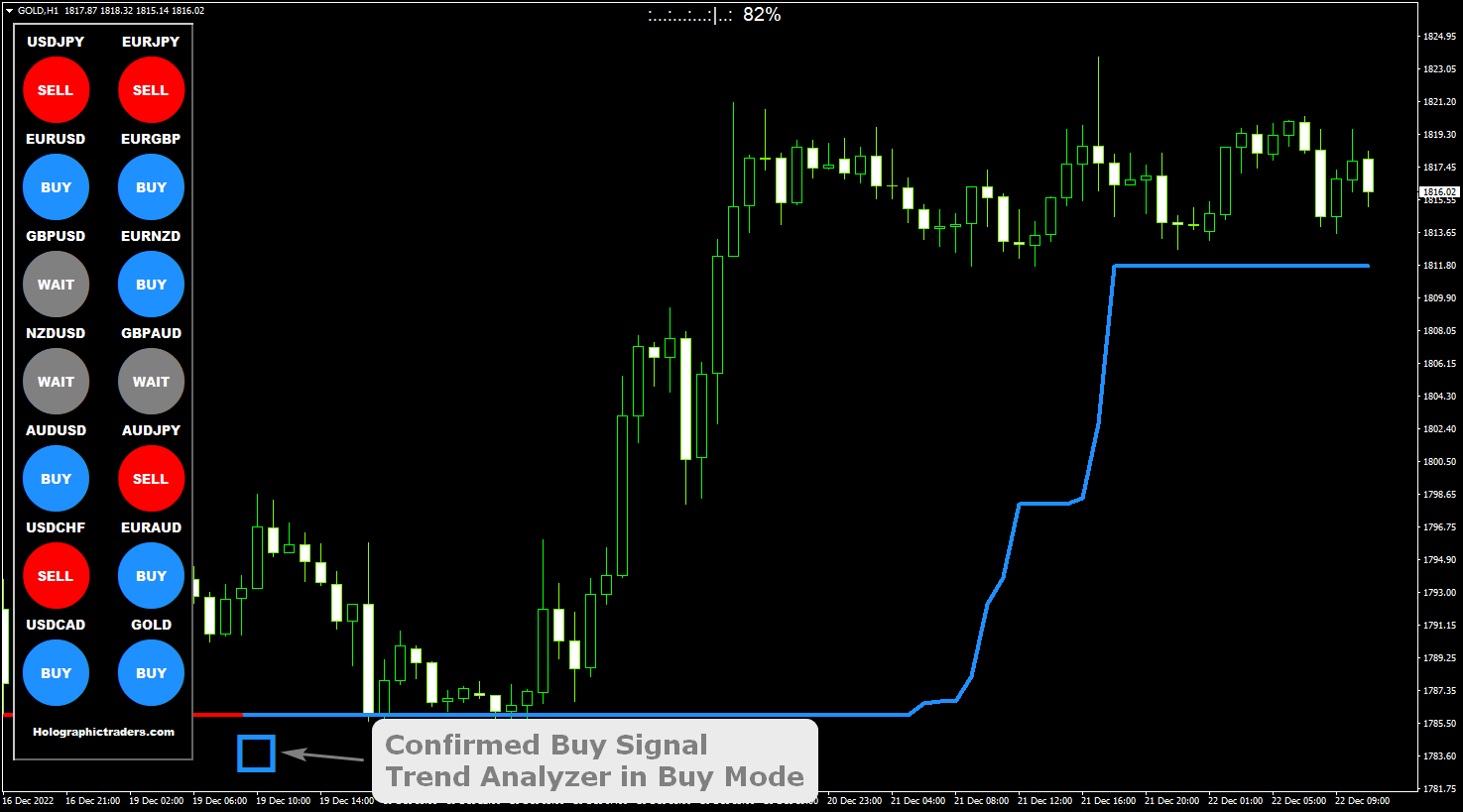 Forex Trend Sniper Dominator Review (MT4)