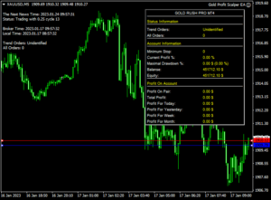 Gold Profit Scalper EA (MT4)