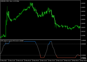 ATR Adaptive Laguerre RSI Indicator For MT5