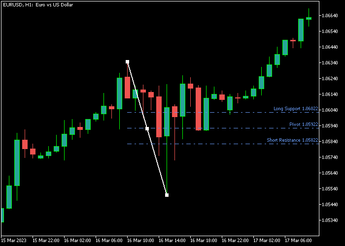 Bobokus Fibonacci Retracement Indicator For MT5 Bobokus Fibonacci Retracement Indicator For MT5