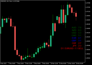 Currency Strength Meter (MT5)