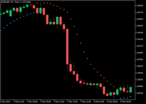SAR Color Alert Forex Signal Indicator For MT5