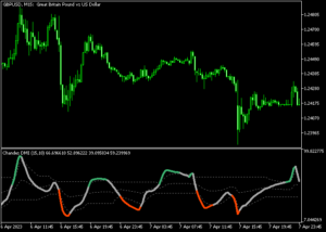 Chande's DMI Forex Scalper Indicator For MT5