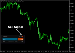 Market Sentiment Indicator (MT5)