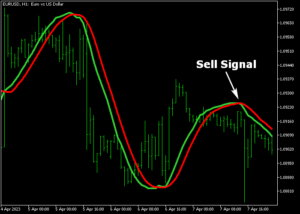 Linear Regression Moving Average MTF Indicator For MT5