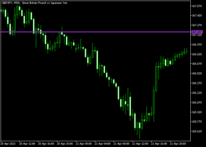 Price Alert V2 Indicator (MT5)