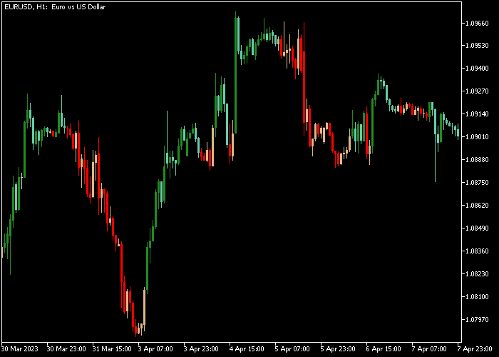 Stochastic Chart Overlay Indicator For MT5 Stochastic Chart Overlay Indicator For MT5