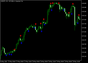 Divergence Candles Indicator For MT5