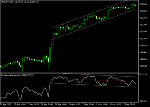 RSI Slope Divergence Indicator (MT5)